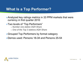 PPM Top Performance Drivers by Format | PPT