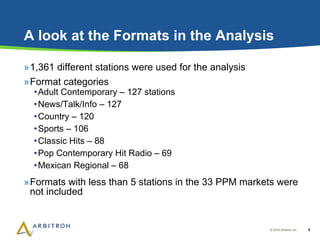 PPM Top Performance Drivers by Format | PPT