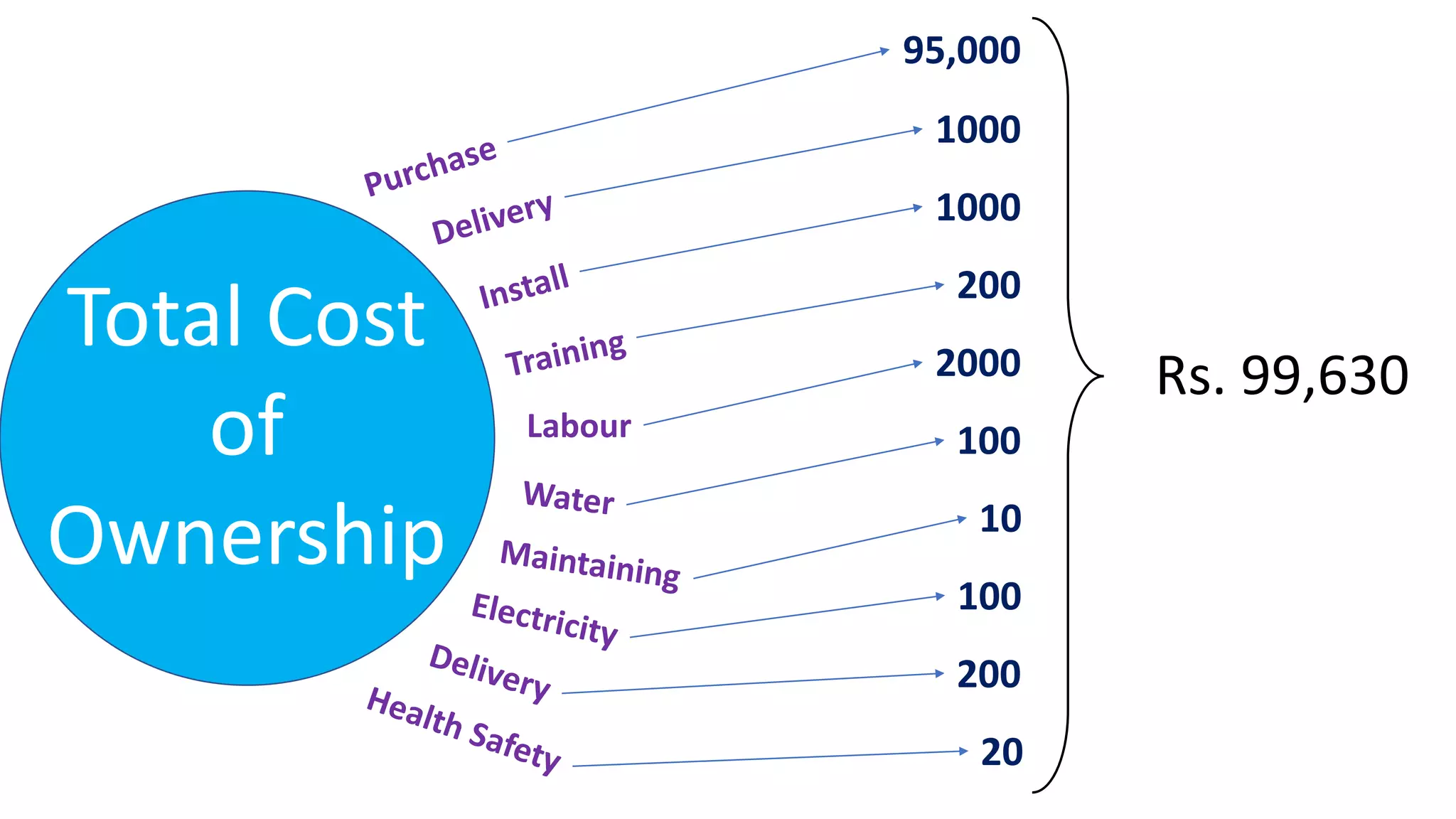 Planning and Procurement in Transformers | PPTX