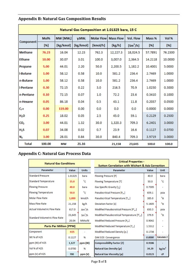 Chemical Process Calculations – Short Tutorial | PDF | Chemistry | Science