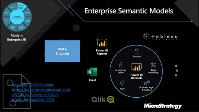 What's new for Power BI? Feb 2020 - Mai 2020 | PPT
