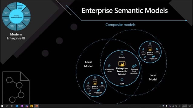 What's new for Power BI? Feb 2020 - Mai 2020 | PPT