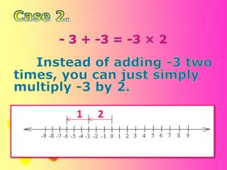 multiplication of integers | PPTX