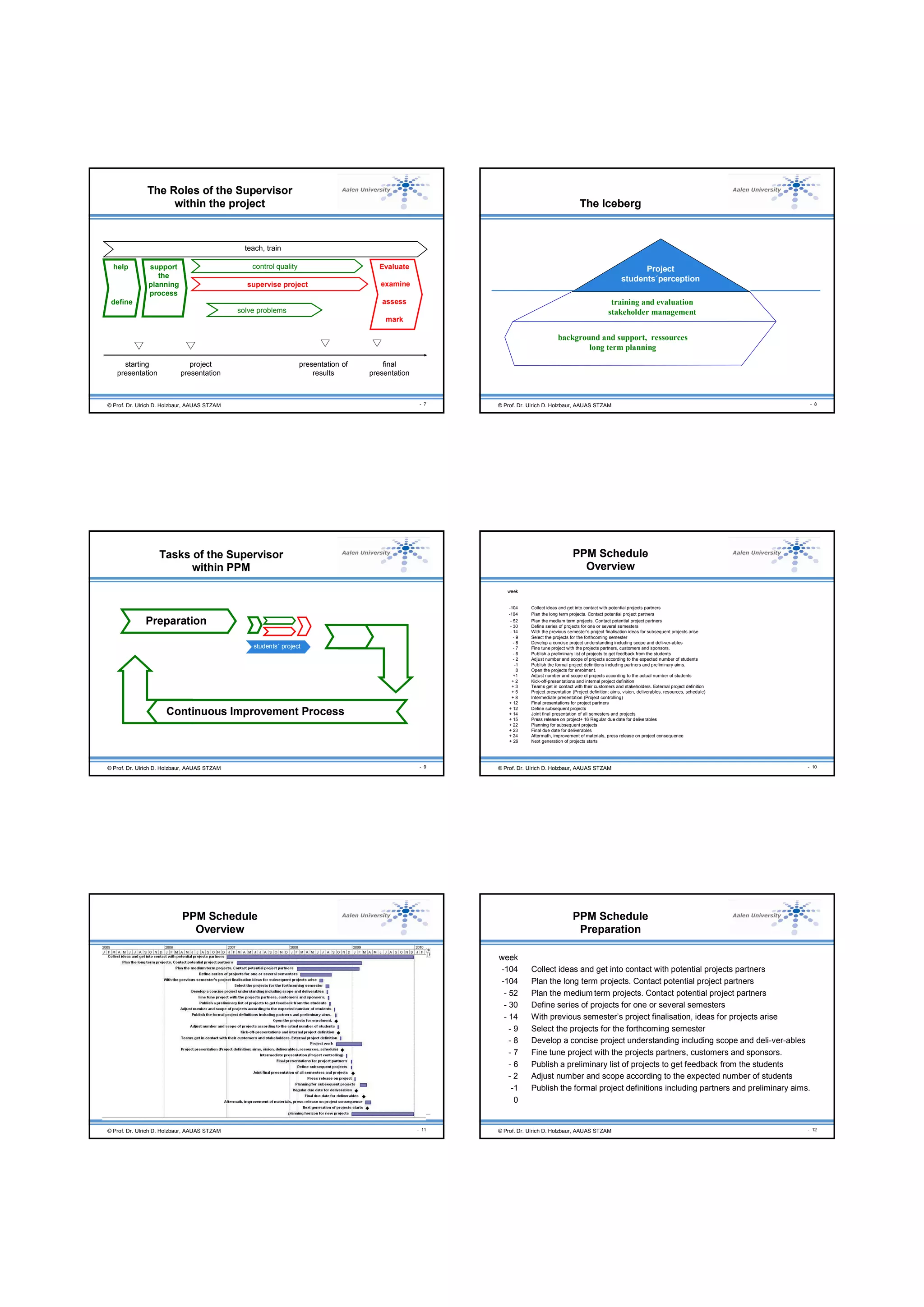 Prepared Projects Method | PDF