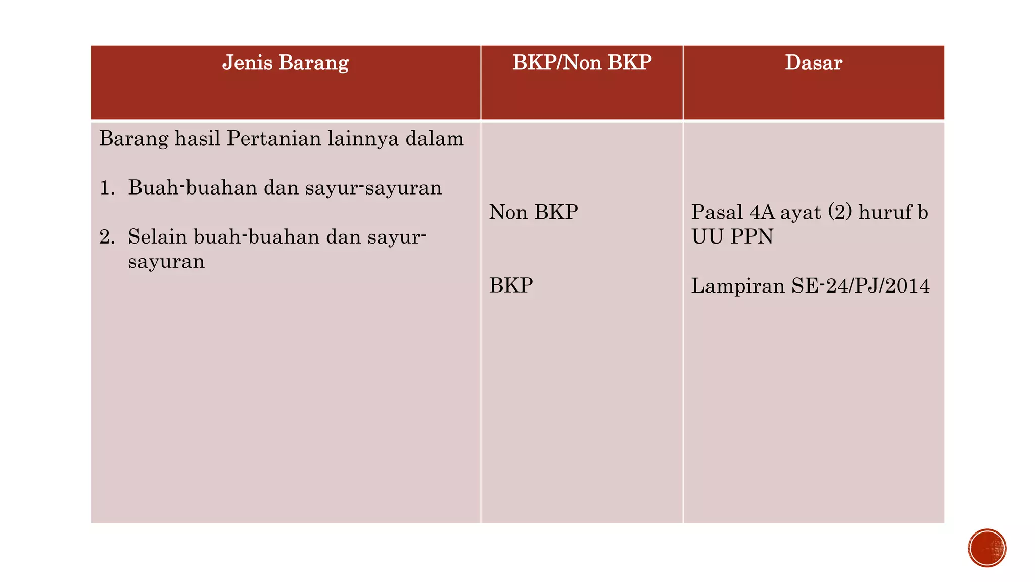 PPN, KARAKTERISTIK PPN, OBJEK PPN, SUBJEK PPN, BARANG KENA PAJAK, JASA ...