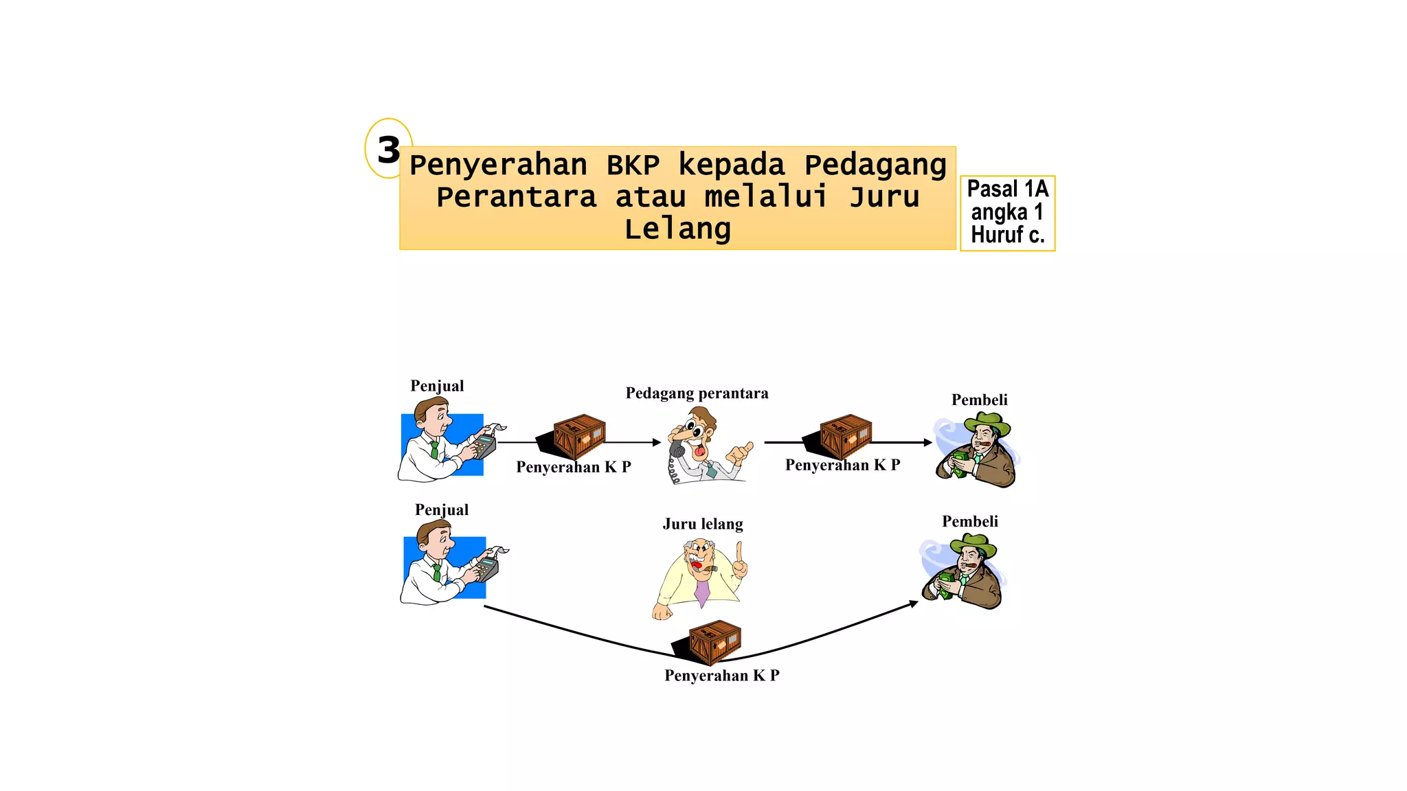 PPN, KARAKTERISTIK PPN, OBJEK PPN, SUBJEK PPN, BARANG KENA PAJAK, JASA ...