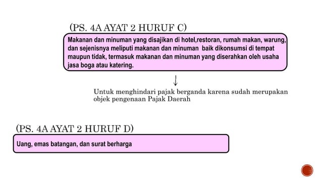 PPN, KARAKTERISTIK PPN, OBJEK PPN, SUBJEK PPN, BARANG KENA PAJAK, JASA ...