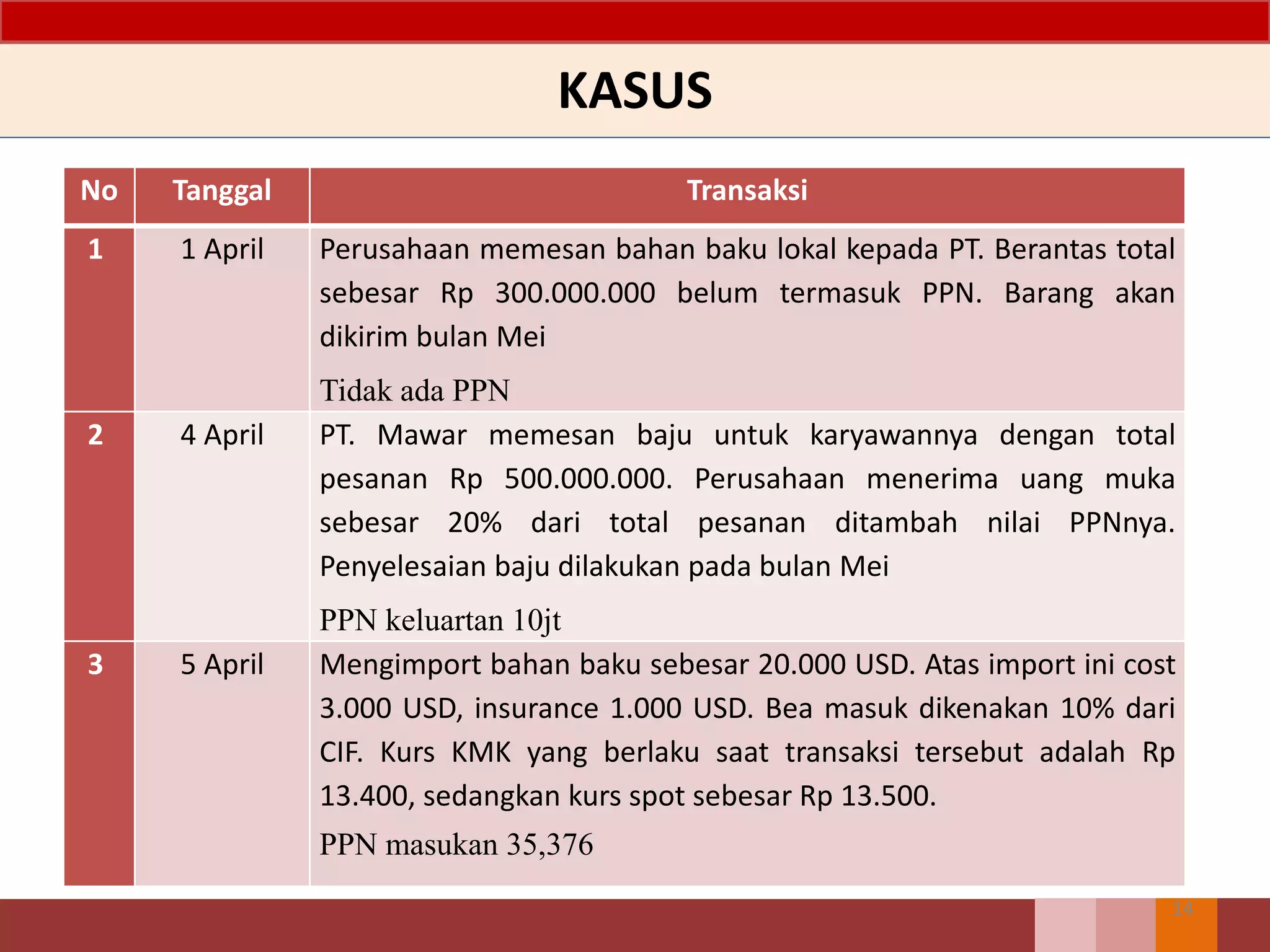 PPN-CONTOH-SOAL-PPN-06052019.pptx