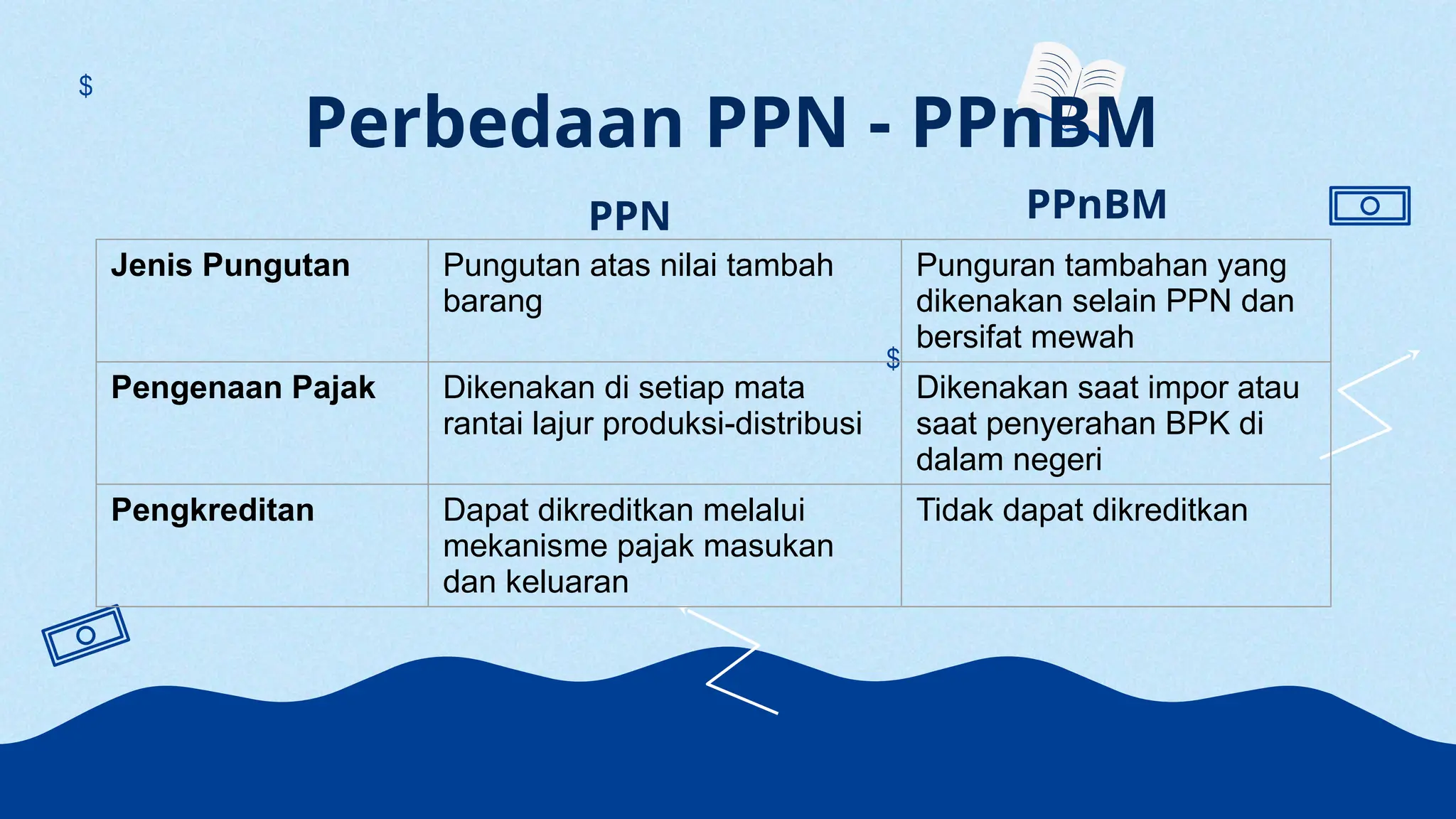 PPT Materi Perpajakan tentang PPN PPnBM.pptx