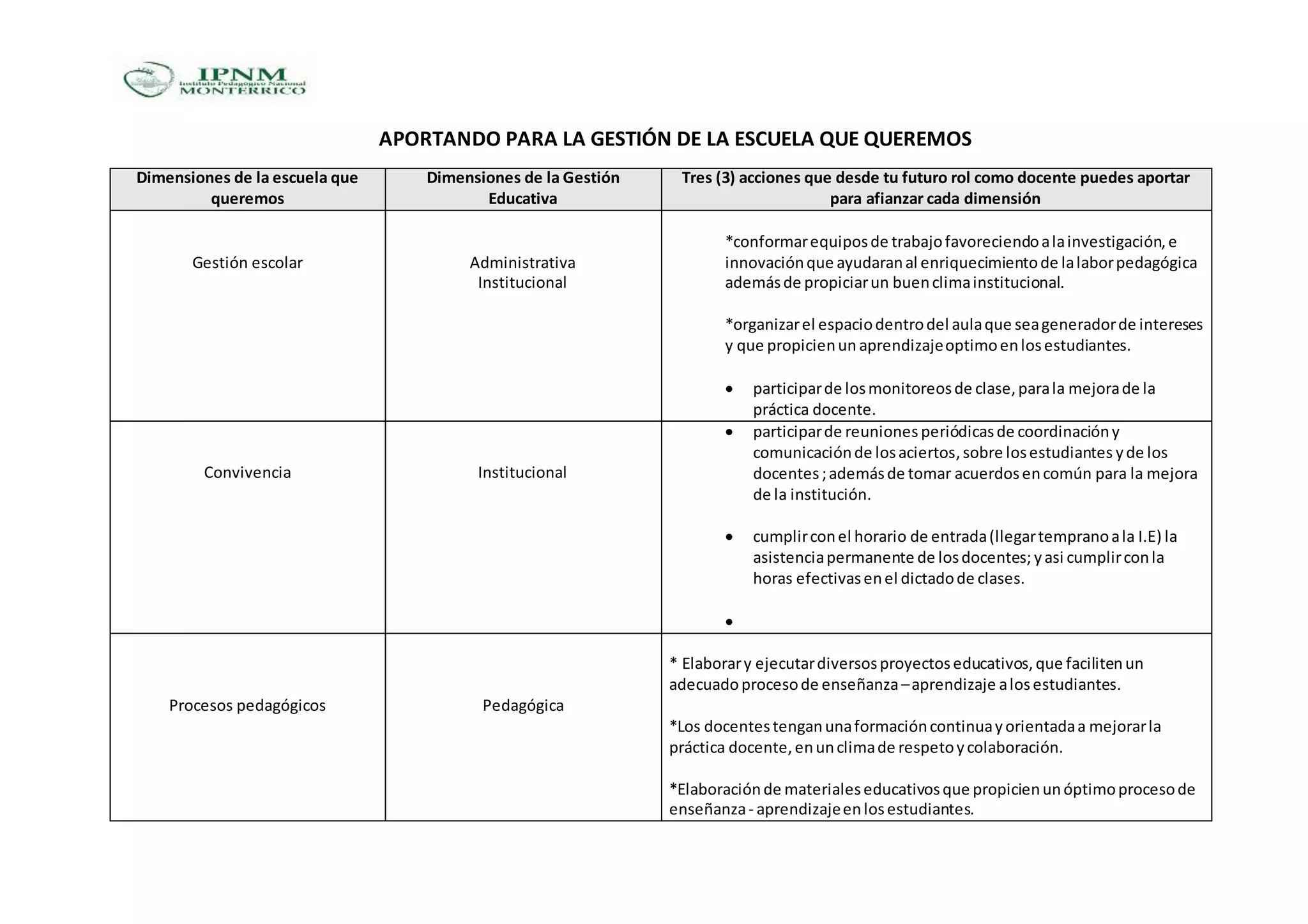 Formato cuadro de dimensiones | DOCX