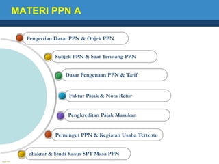 PPN A_2023_Sesi 1.pptx