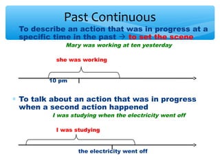narrative tenses | PPT