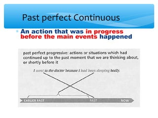 narrative tenses | PPT