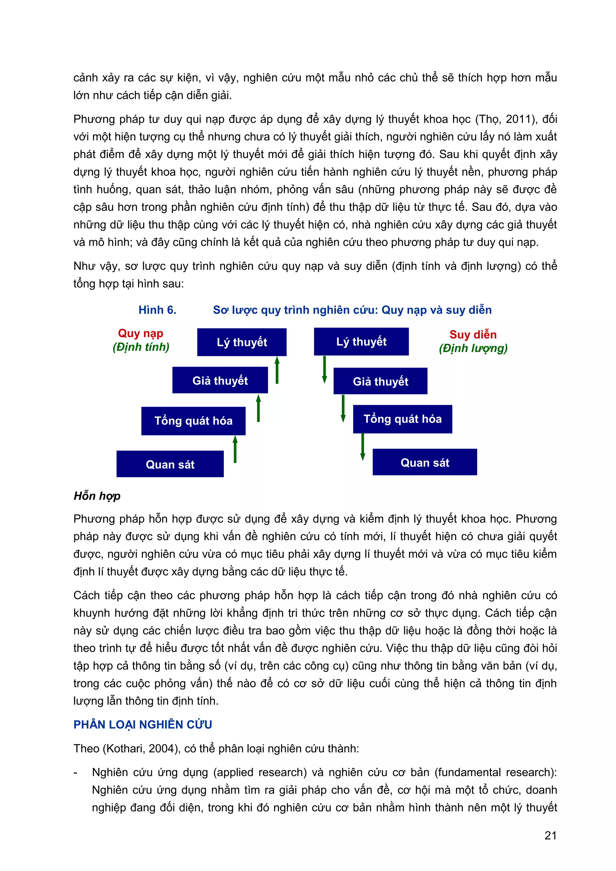 Phương pháp nghiên cứu khoa học - Business Research Methods - Lê Văn Huy - Le Van Huy (Đại học ...