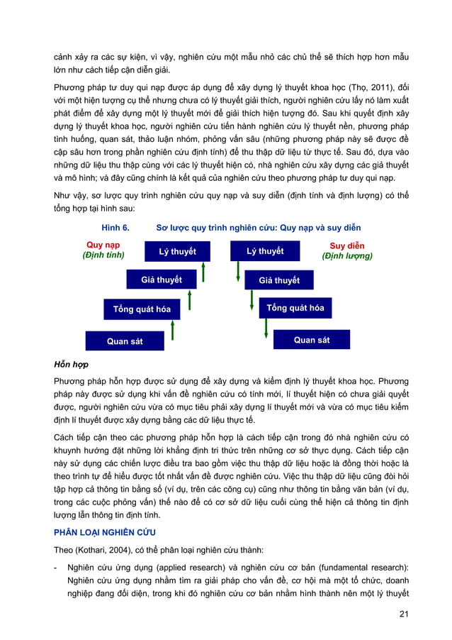 Phương pháp nghiên cứu khoa học - Business Research Methods - Lê Văn Huy - Le Van Huy (Đại học ...