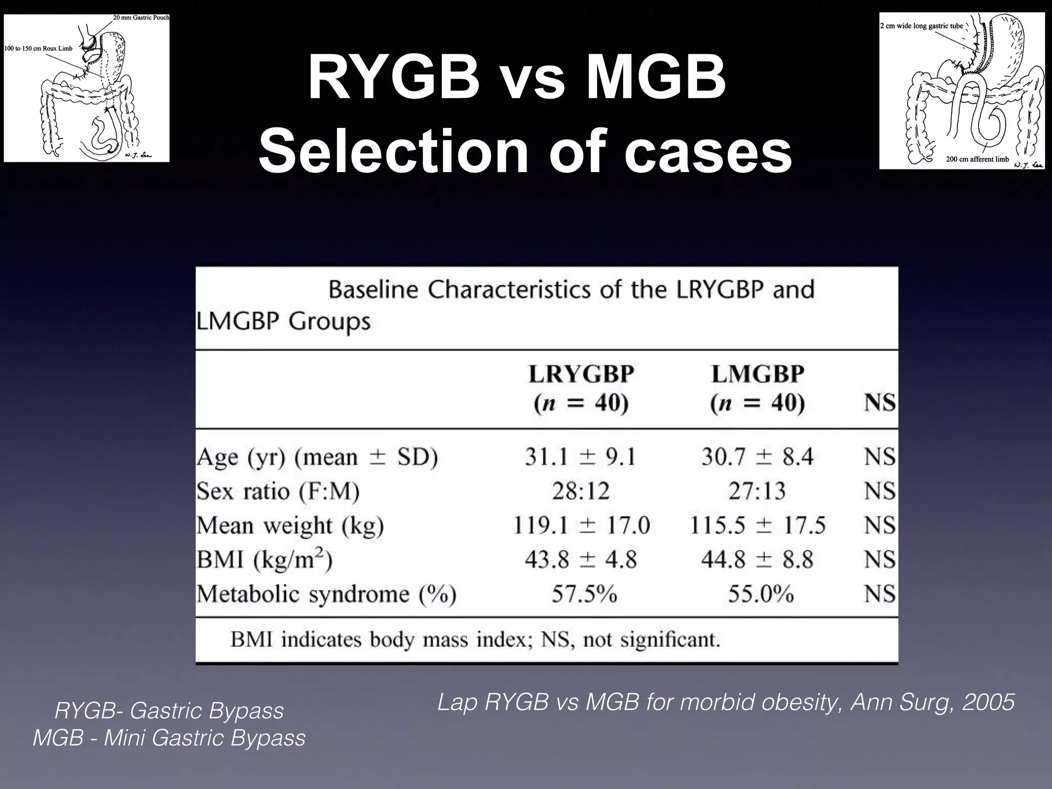 Comparison of bariatric to metabolic surgery | PPT | Digestive ...
