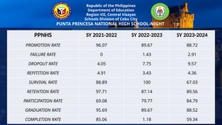 PPNHS Q1-SMEA SY 2024-2025 Cebu City Philippines | PPT