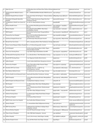 Ppn lists june2013-chennai | PDF
