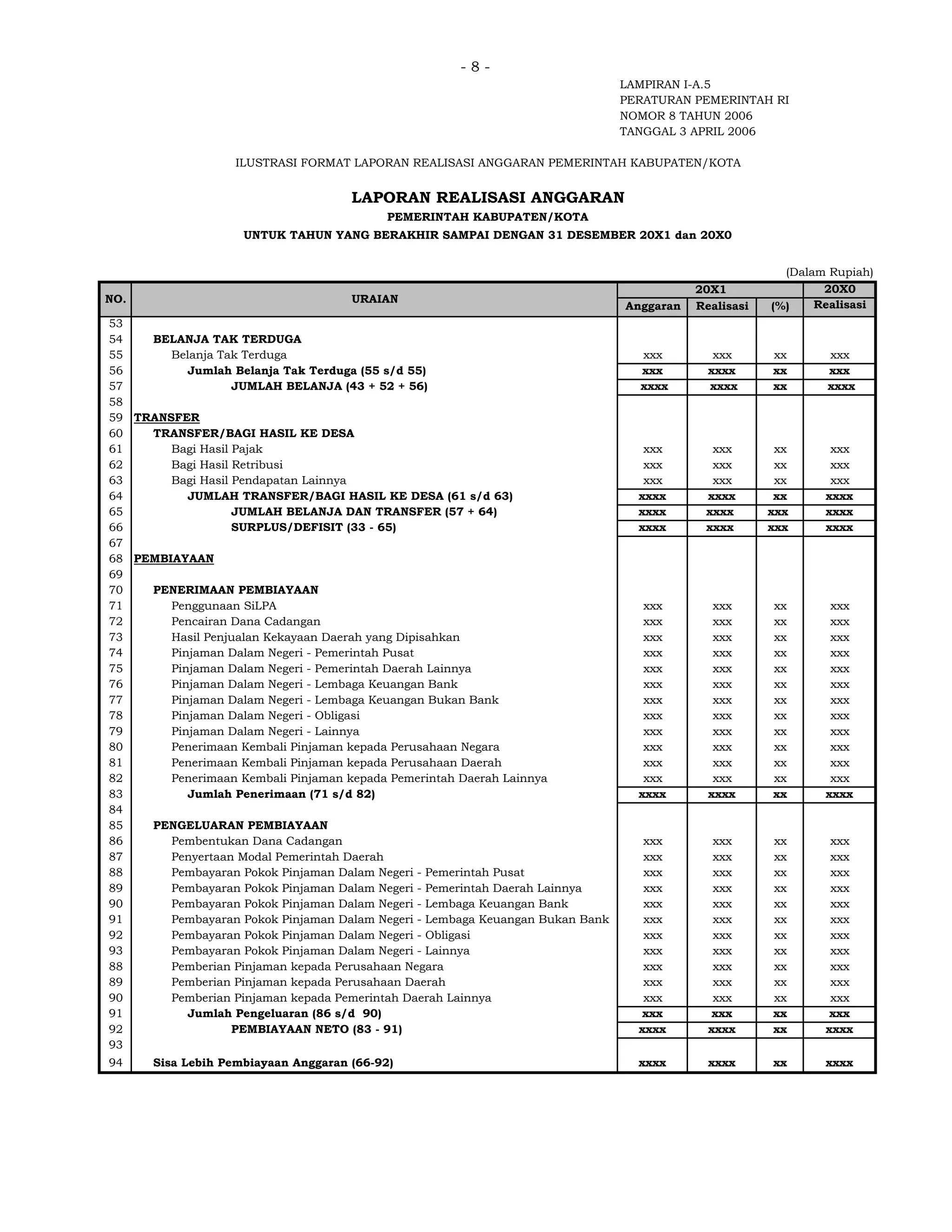 Pp no. 8 tahun 2006 tentang pelaporan keuangan dan kinerja instansi ...