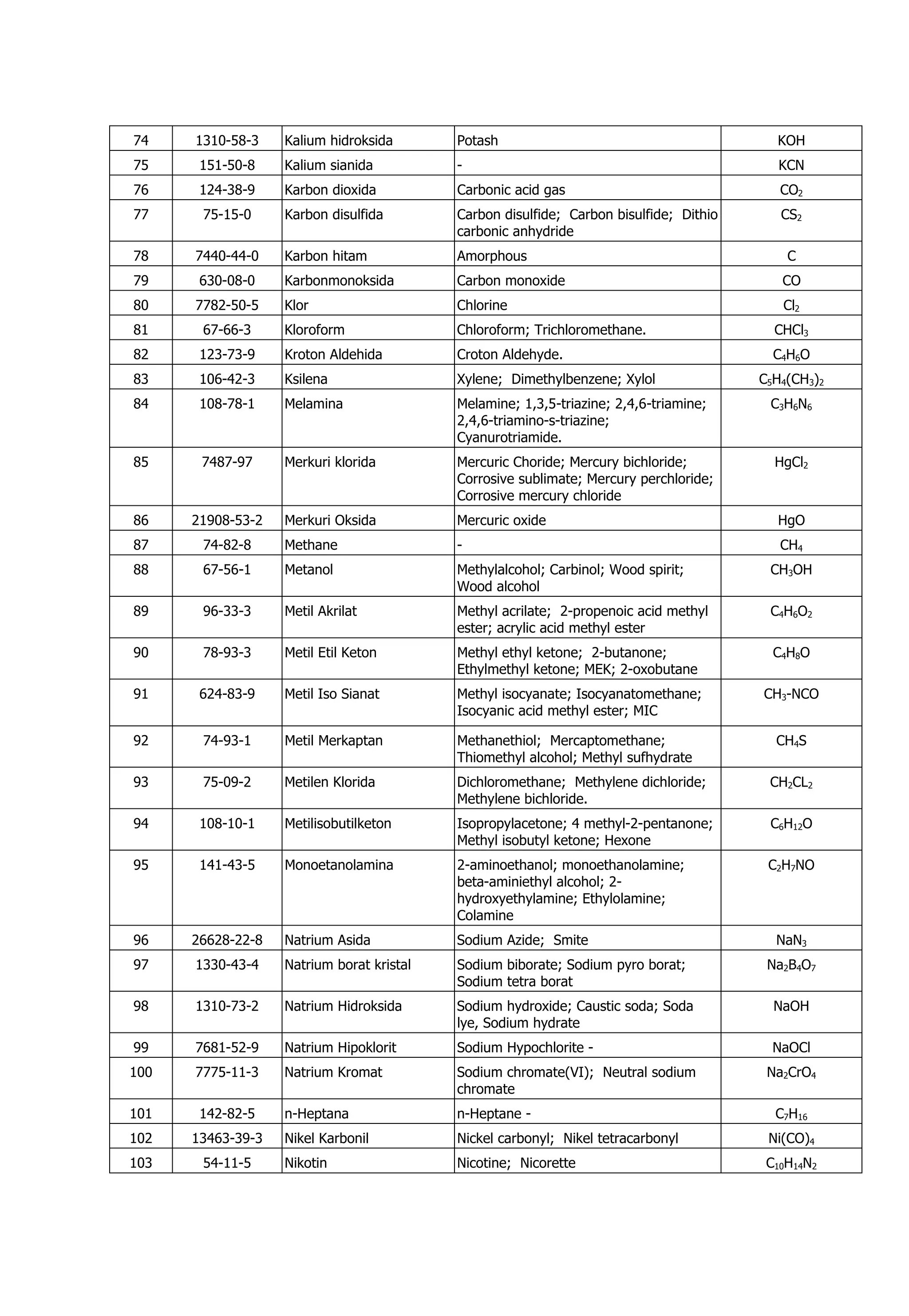 PP no.74 th 2001 lampiran i | PDF