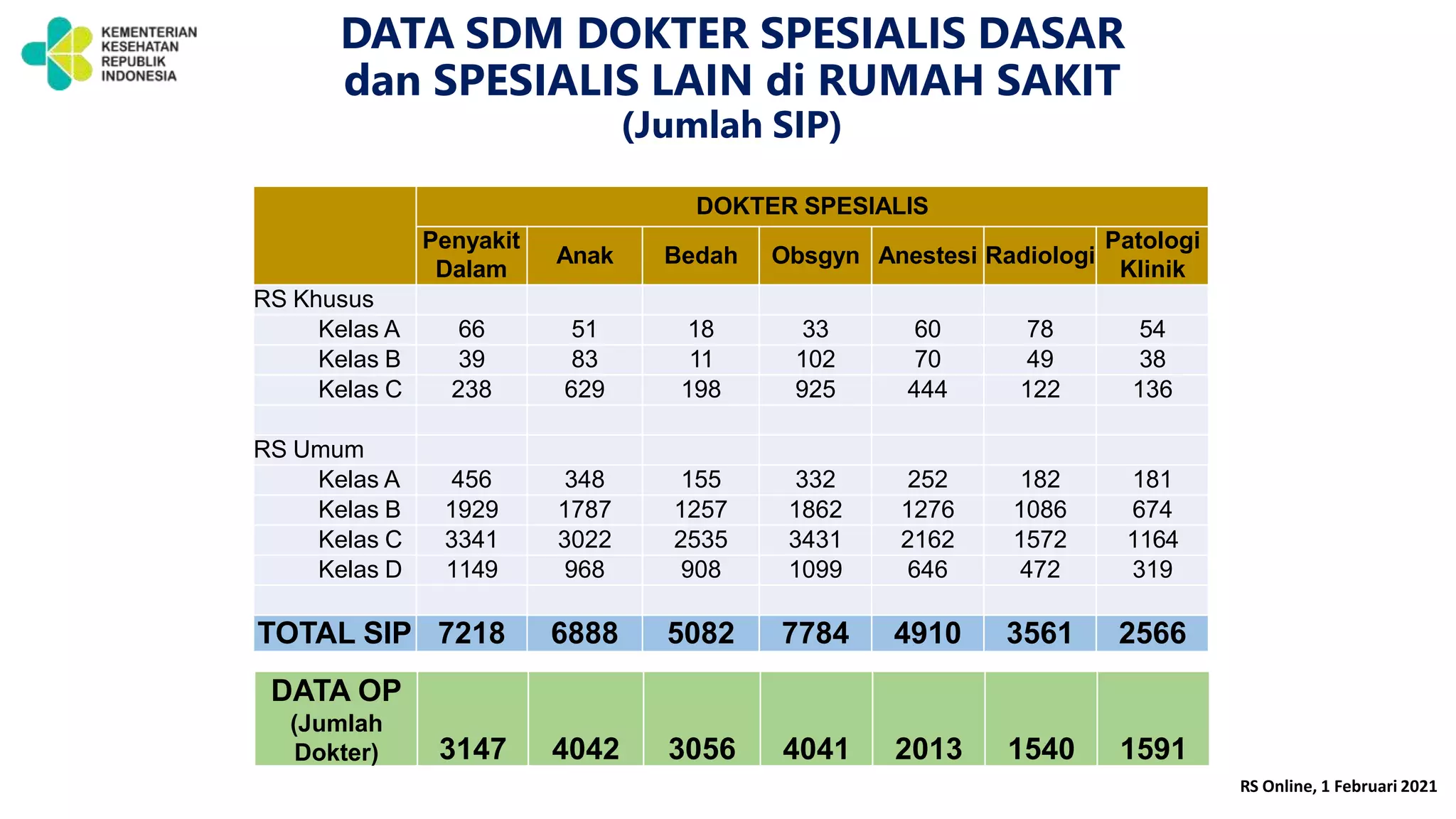 PP NO 47 TH 21 BIDANG PERUMAH SAKITAN.pptx
