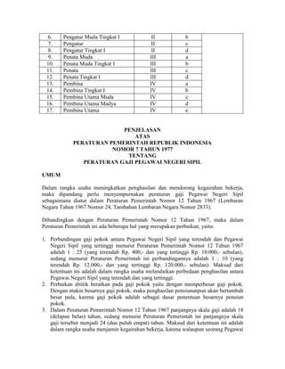 Pp no 7 th 1977 ttg peraturan gaji pns | PDF