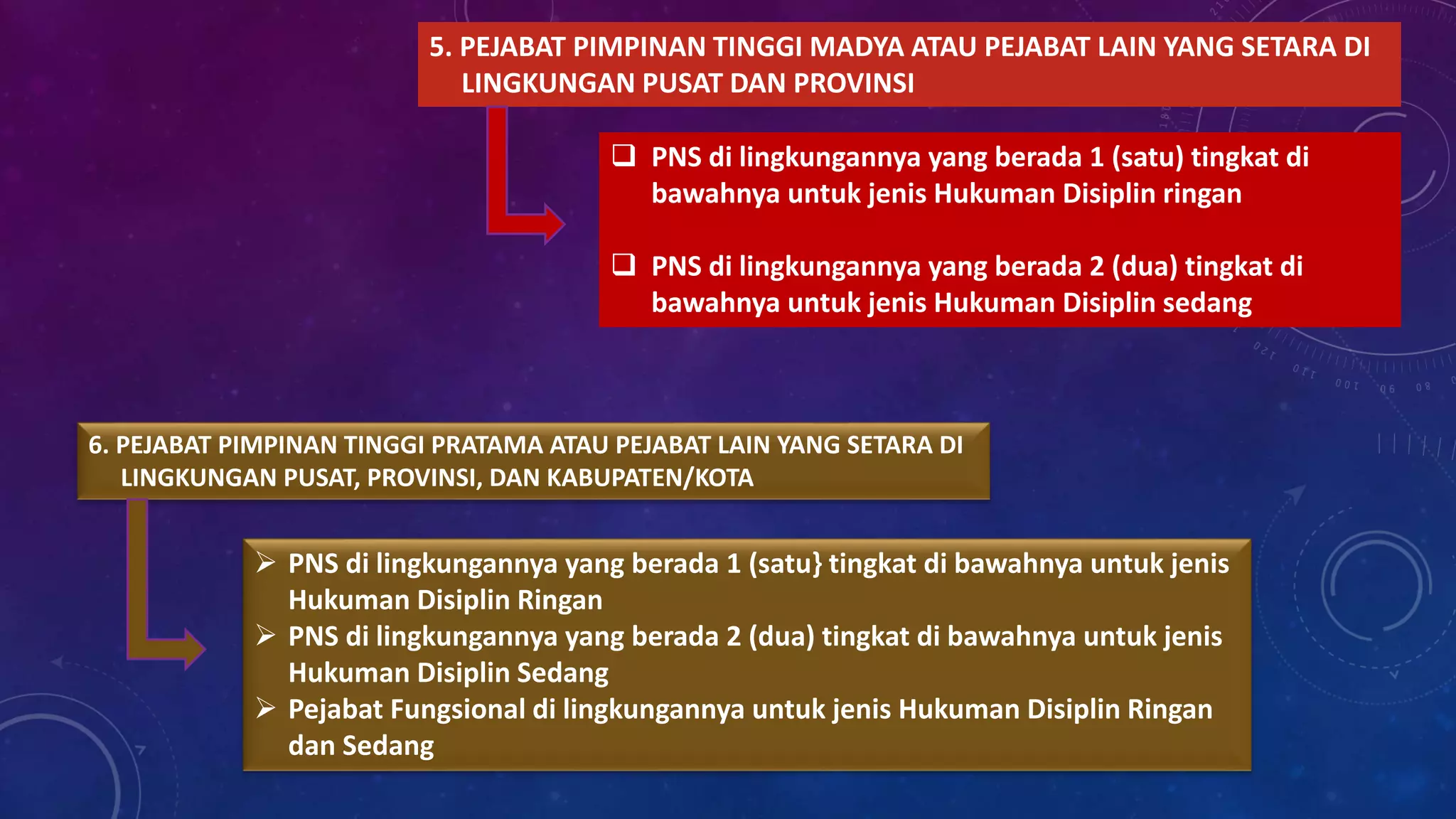 PP nomor 94 tahun 2021 tentang disiplin pns | PPTX
