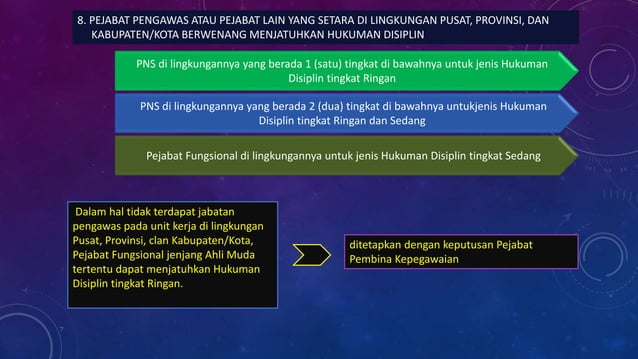 PP nomor 94 tahun 2021 tentang disiplin pns | PPTX