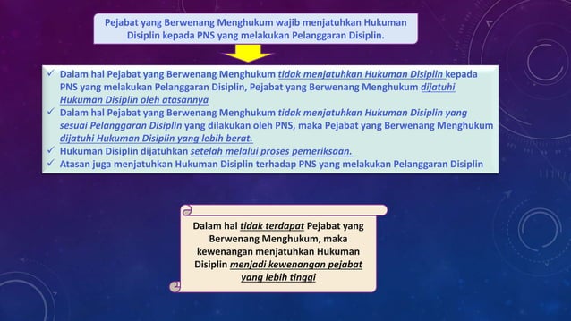 PP nomor 94 tahun 2021 tentang disiplin pns | PPTX