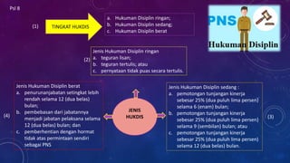 PP nomor 94 tahun 2021 tentang disiplin pns | PPTX