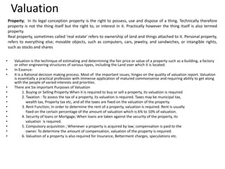 Professional Practice for Architecture II | PPTX