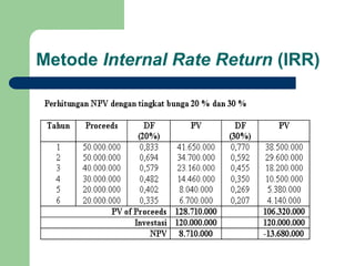 Project Management Economic Engineering PP NPV PI IRR.ppt