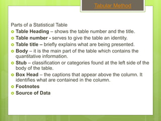 lesson 3 presentation of data and frequency distribution | PPTX