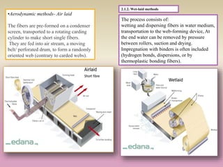 Nonwoven textiles - characteristics, production methods, uses | PPTX