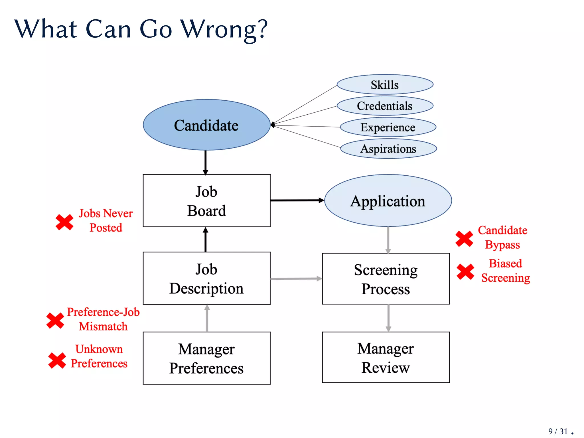 Positioning yourself for success in technical careers | PPT