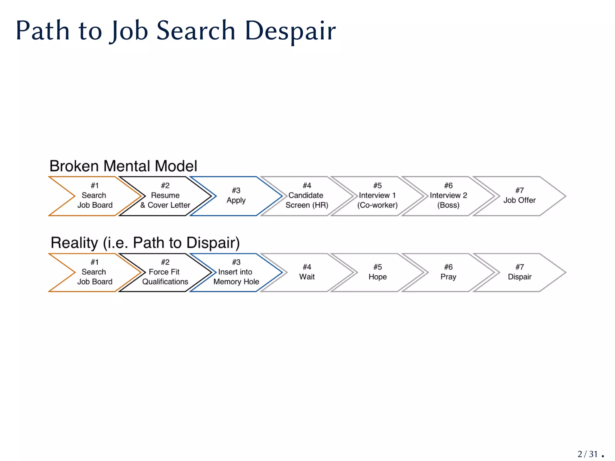 Positioning yourself for success in technical careers | PPT