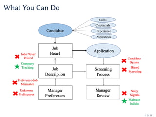 Positioning yourself for success in technical careers | PPT