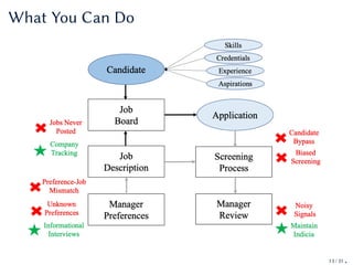 Positioning yourself for success in technical careers | PPT