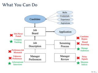 Positioning yourself for success in technical careers | PPT | Free Download
