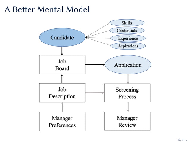 Positioning yourself for success in technical careers | PPT