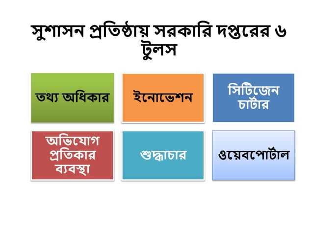 PP on GRS 05.05.grievance redress system | PPTX