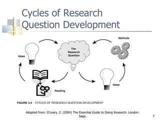 Developing Research Questions | PPT | Educational Assessment | Education