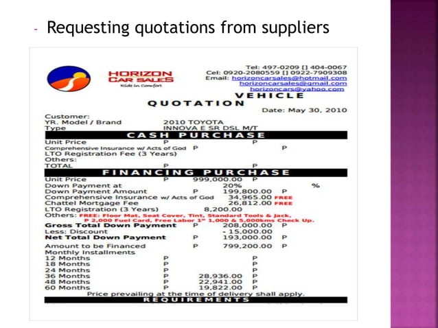Procedures for purchasing goods and acquiring services | PPT