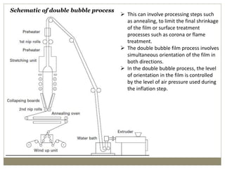 Bi-axially oriented Poly polypropylene films | PPTX