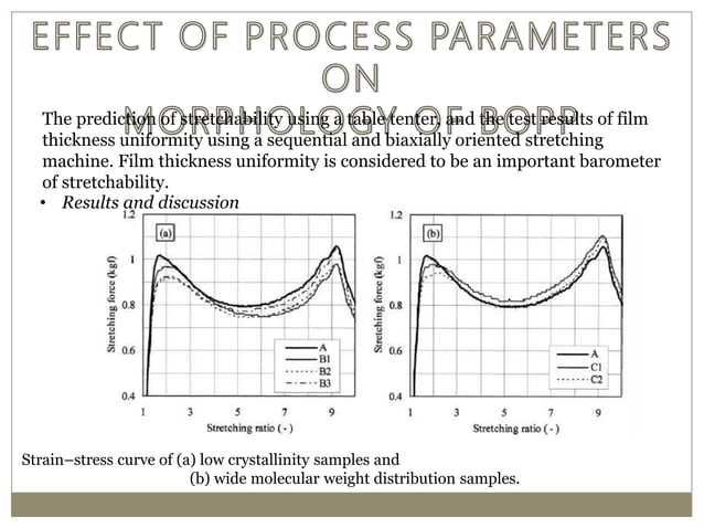 Bi-axially oriented Poly polypropylene films | PPT