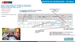 PPOR DIT 1001-MINSA.ppt