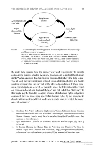 The Relationship between Human Rights and Disaster Risk Reduction ...