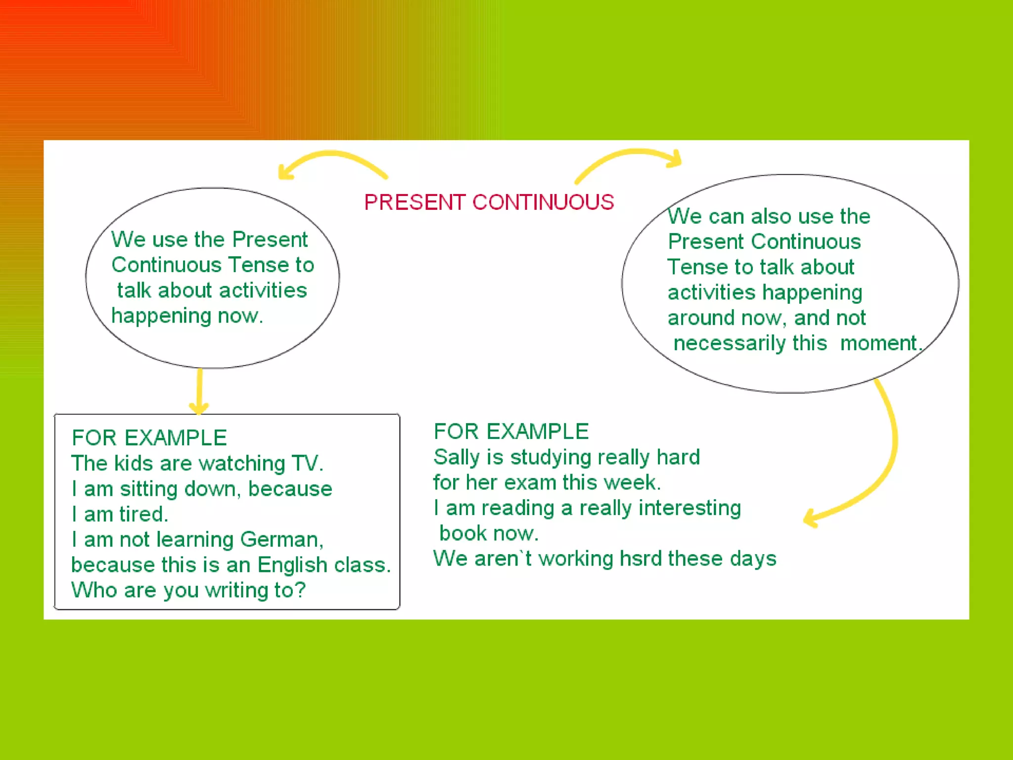PRESENT CONTINUOUS | PPT