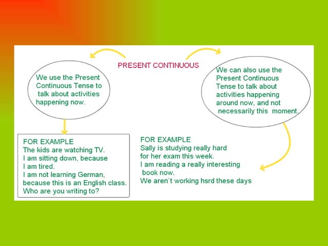 PRESENT CONTINUOUS | PPT