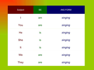 PRESENT CONTINUOUS | PPT